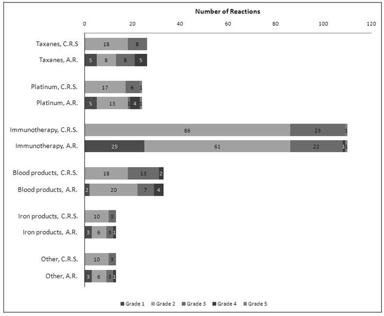 A Retrospective Review of the Frequency and Nature of Acute ...