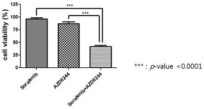 MAP2K1 Mutation in Colorectal Cancer Patients: Therapeutic Challenge ...