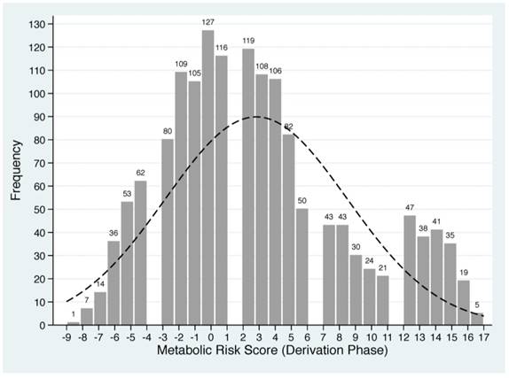 Baseline Metabolic Risk Score and Postsurgical Esophageal Cancer ...