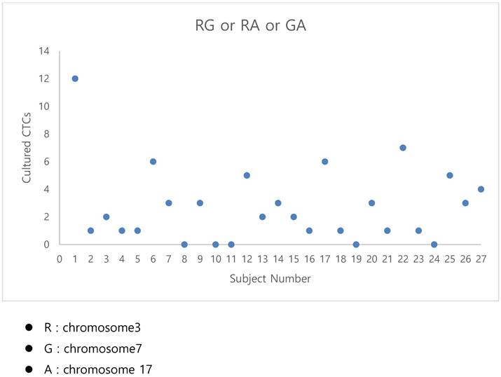 Urovysion FISH Could Be Effective and Useful Method to Confirm the ...