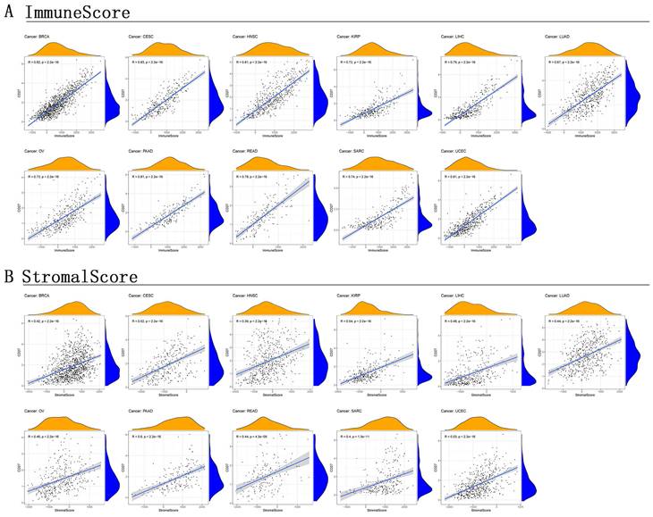 A Comprehensive Pan-cancer Analysis of the Biological Immunomodulatory ...