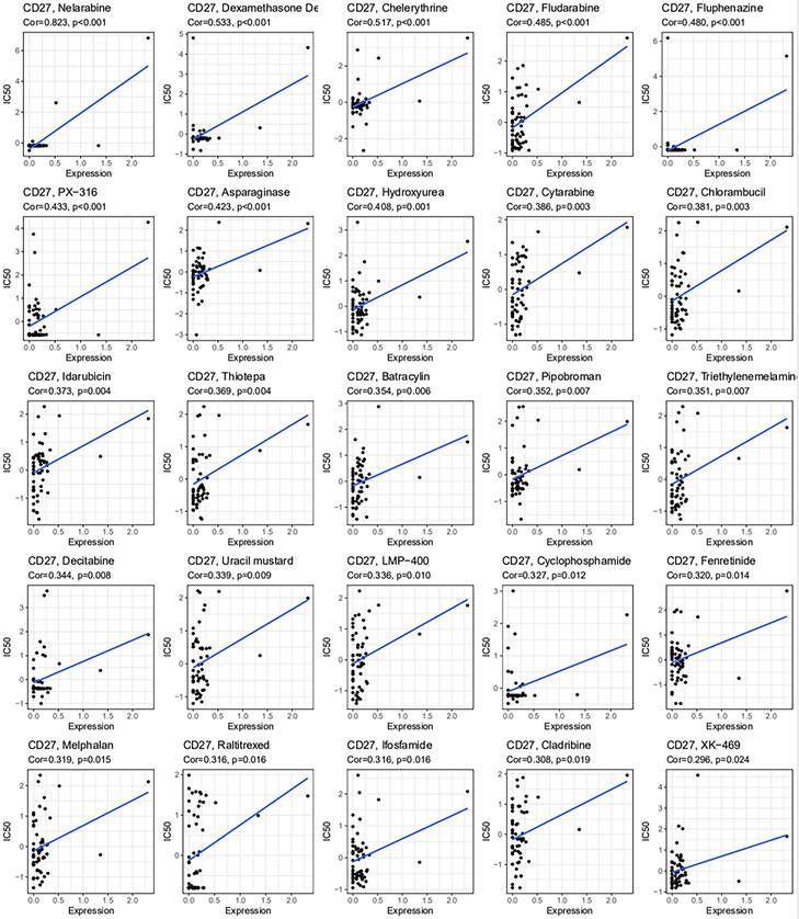 A Comprehensive Pan-cancer Analysis of the Biological Immunomodulatory ...