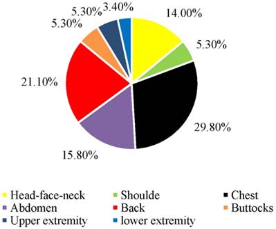 Clinical Features, Pathological Findings and Treatment of Recurrent ...