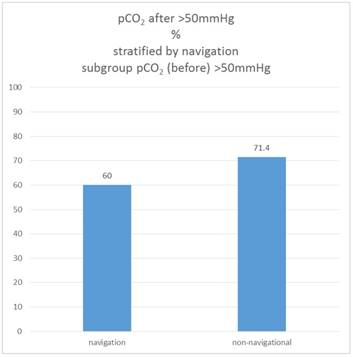 A New and Safe Mode of Ventilation for Interventional Pulmonary ...