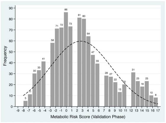 Baseline Metabolic Risk Score and Postsurgical Esophageal Cancer ...