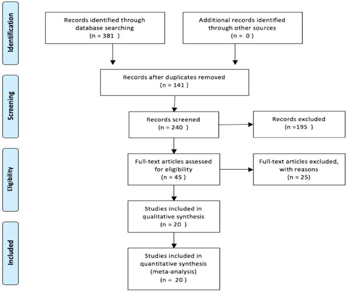 Prognostic Value of PDZ-Binding Kinase/T-LAK Cell-Originated Protein ...