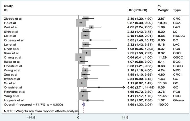 Prognostic Value of PDZ-Binding Kinase/T-LAK Cell-Originated Protein ...