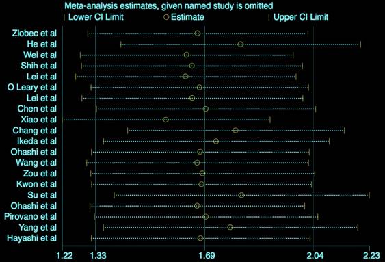 Prognostic Value of PDZ-Binding Kinase/T-LAK Cell-Originated Protein ...