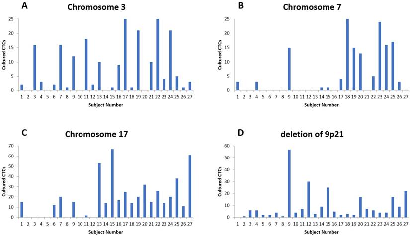 Urovysion FISH Could Be Effective and Useful Method to Confirm the ...