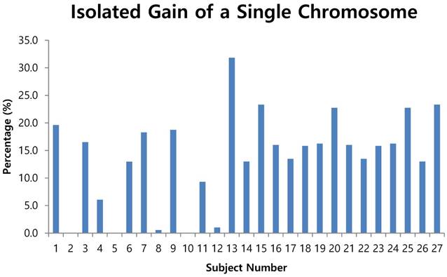 Urovysion FISH Could Be Effective and Useful Method to Confirm the ...