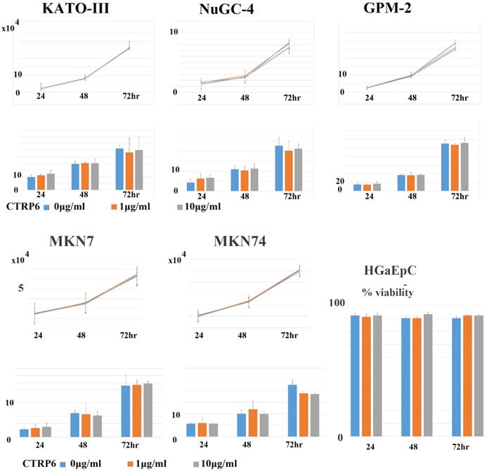 Anti-fibrotic properties of an adiponectin paralog protein, C1q/TNF ...