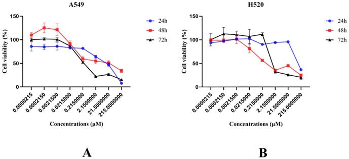 SNX-2112 Induces Apoptosis and Inhibits Proliferation, Invasion, and ...