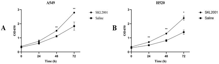 SNX-2112 Induces Apoptosis and Inhibits Proliferation, Invasion, and ...
