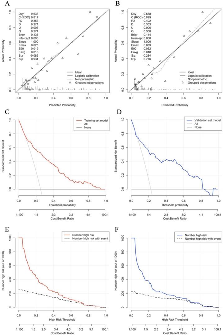 Dynamic Nomogram for Predicting Macrovascular Invasion of Patients with ...