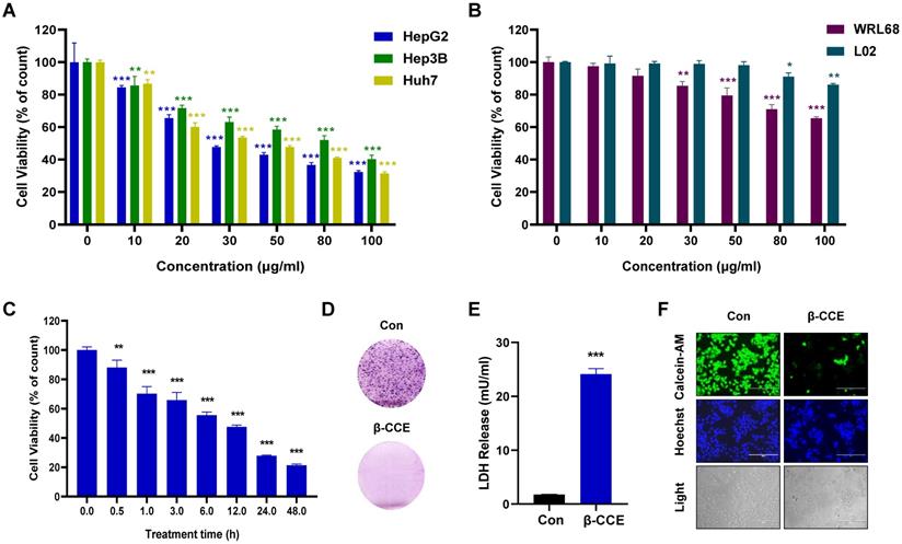 Peroxiredoxin 5 protects HepG2 cells from ethyl β-carboline-3 ...