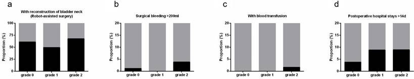 Clinical Significance of Preoperative Assessment of Intravesical ...