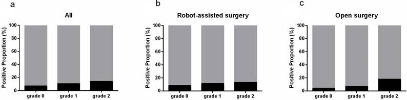 Clinical Significance of Preoperative Assessment of Intravesical ...